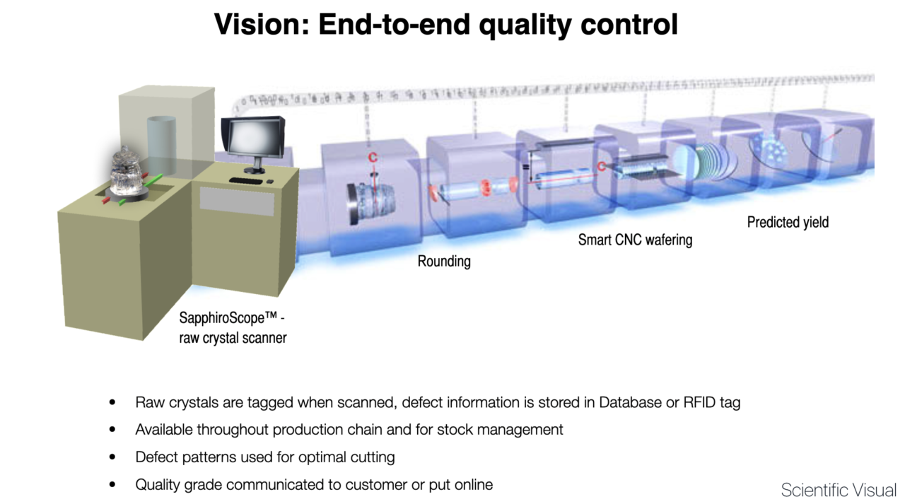 Sapphire Substrate Scientific Visual